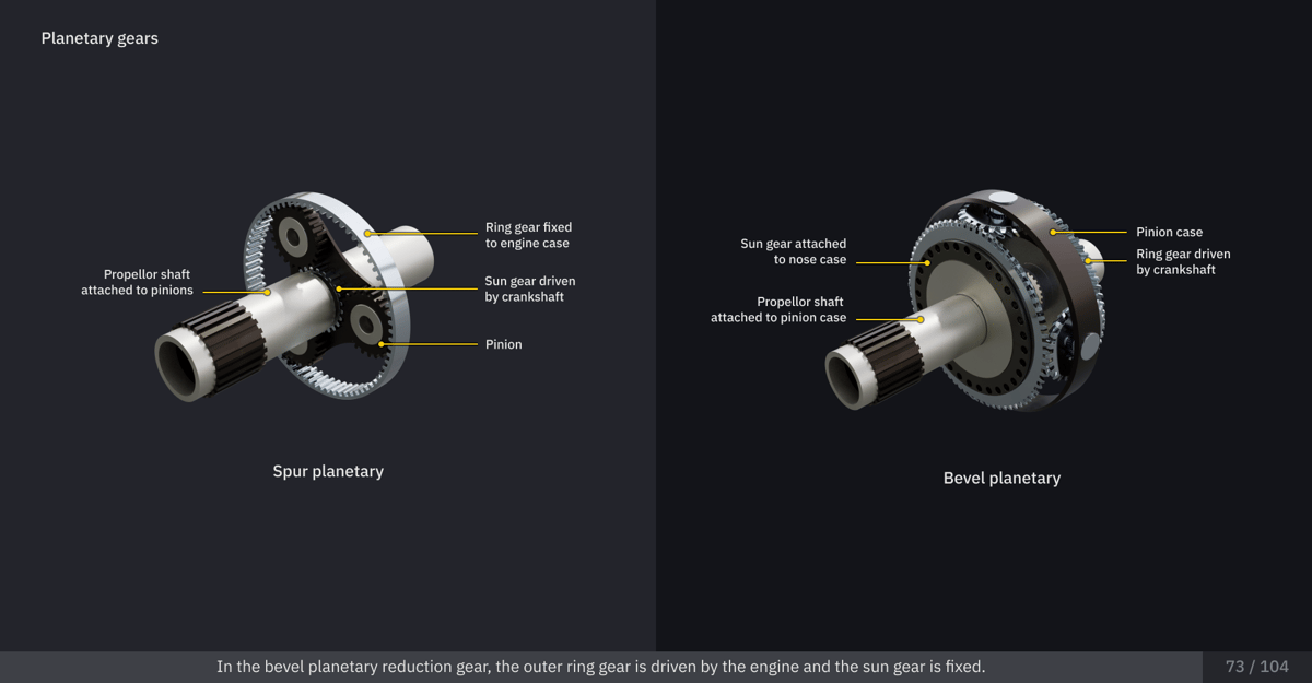 Evionica — CPL(A) E-Learning